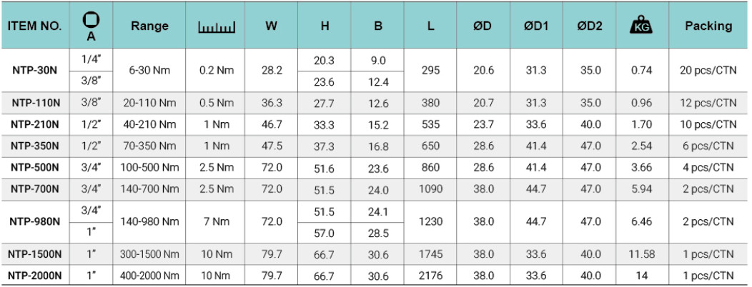 Cờ lê lực Matatakitoyo NTP-500N( 100-500 Nm) - Cờ lê lực, Kích thủy lực ...